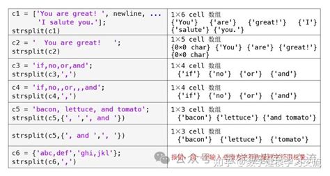 第5章:532 字符向量元胞数组(matlab入门课程) 知乎 第5章:532 字符向量元胞数组(matlab入门课程) 知乎