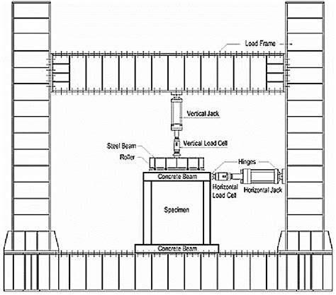 Schematic Diagram Of The Test Setup Download Scientific Diagram