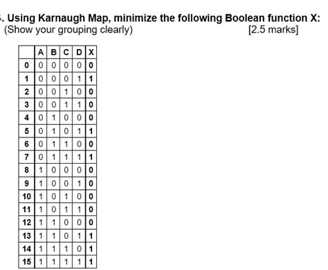 Solved Using Karnaugh Map Minimize The Following Boolean Chegg