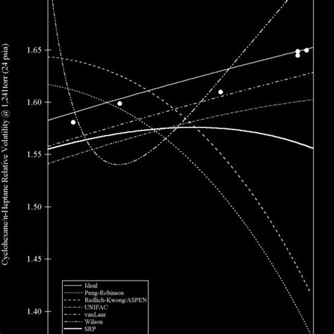 Pdf Calculation Of The Hetp At Total Reflux Generalization Of The