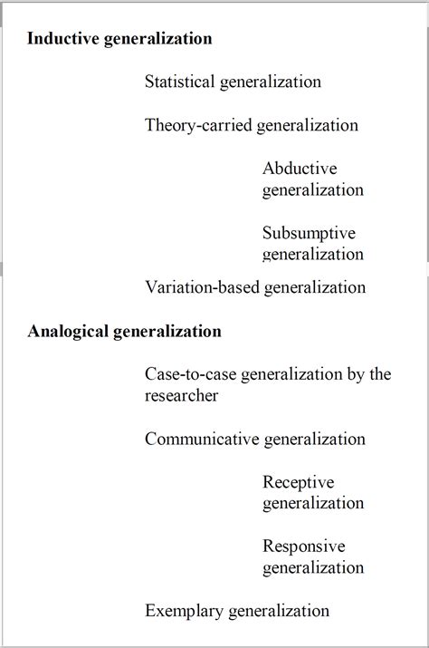What Does Inductive Generalization Mean At Keith Herrera Blog