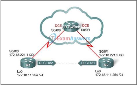 Lab Troubleshooting Frame Relay Answers Lab Troubleshooting Frame Relay Answers