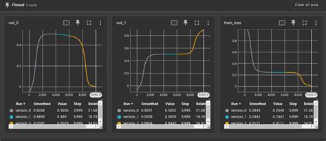 Lstm 原理及其 Pytorch 实现 Cold Rains Blog