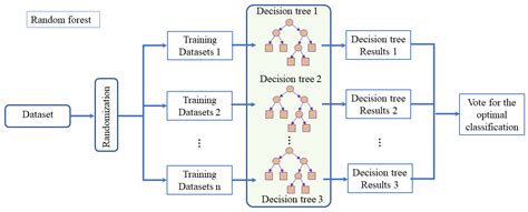 Sensors Free Full Text A Multi Layer Classifier Model Xr Ks Of