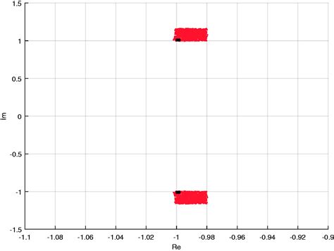 Robustness Of The Quadratic Partial Eigenvalue Assignment Using Spectrum Sensitivities For State