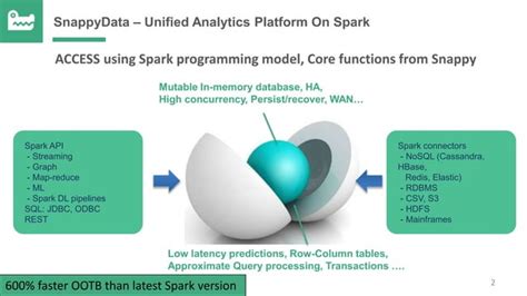 High Performance Spark Distribution On Pks By Snappydata Ppt