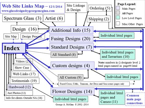 Information And Diagram For GlassDesignsByGeorgeMcGinn Com