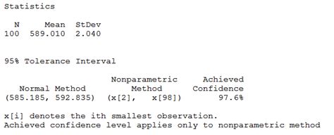 Statistical Tolerance Intervals Definition Use And Calculation