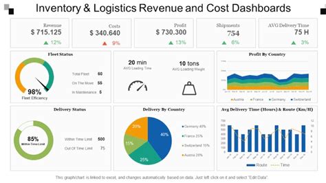 Sachin Kumar On Linkedin Excel Logistics Excel Efficiency