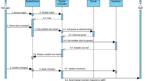 UC Visual Paradigm User Contributed Diagrams Designs
