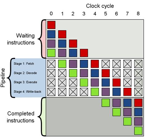 Assembly What Is A Branch Taken Stall Stack Overflow
