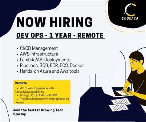 Codeaza Technologies Is Looking For A 1 Year Experienced Dev Ops Engineer Fully Remote