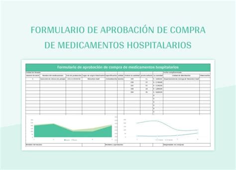 Plantilla De Excel Formulario De Aprobación De Compra De Medicamentos