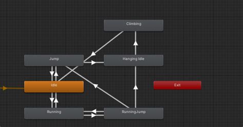 Create And Implement A Spritesheet In Unity By Dustin Cargile Medium