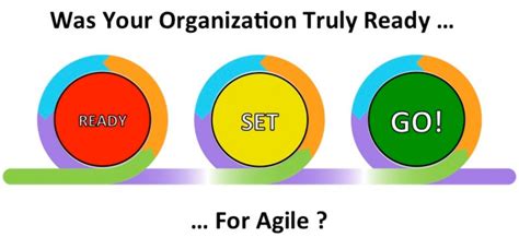 was your organization ready for agile