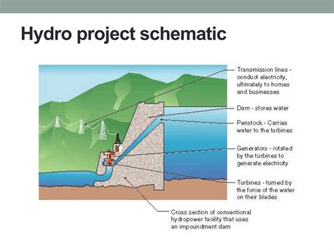 Small Hydro Power Plant Ppt
