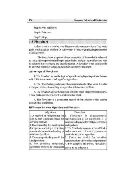 Problem Solving Techniques In C Language Pdf