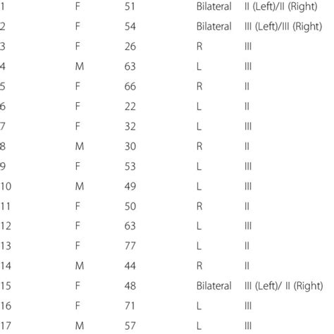 Demographic Characteristics Of The Patients With Crowe Types Ii And Iii