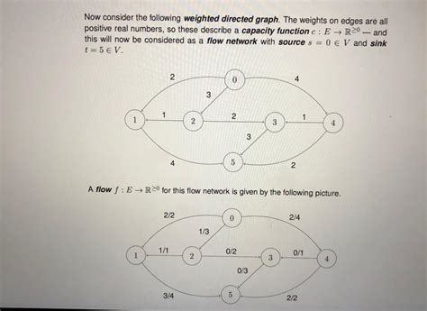 Solved Consider The Following Directed Graph G V E Chegg Com
