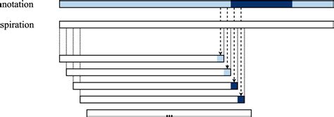 Figure 1 From Automated Sleep Apnea Detection In Raw Respiratory
