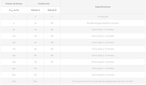 Ensayos Alumed Sistemas Para Carpintería De Aluminio Y Arquitectura