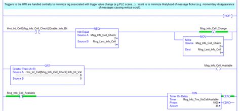 ladder logic 403 message scrolling and multiple faults automationprimer