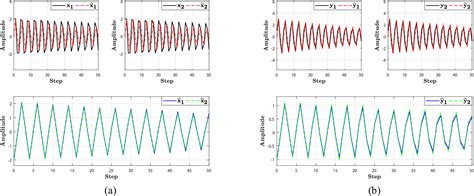 Figure From Nonfragile H Synchronization Of BAM Inertial Neural Networks Subject To