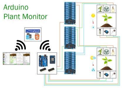 Arduino Plant Monitor Artofit