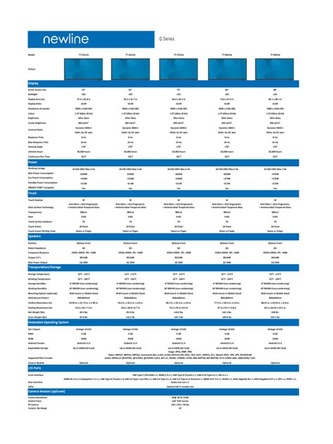 Ava Q Series Full Specifications 1 Pdf Electronic Engineering