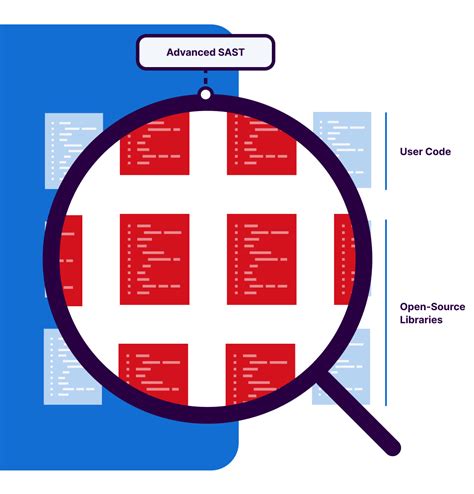 static application security testing sast tool solution sonarqube sonar
