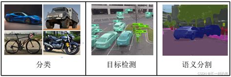 基于mobilenetv2主干的deeplabv3语义分割实现mobilenetdeeplabv3 Csdn博客