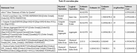 Dtm Db Stress Show Execution Plan Feature For Database Stress Utility