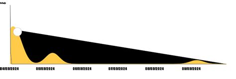 CVE 2024 1792 Exploits Severity Feedly