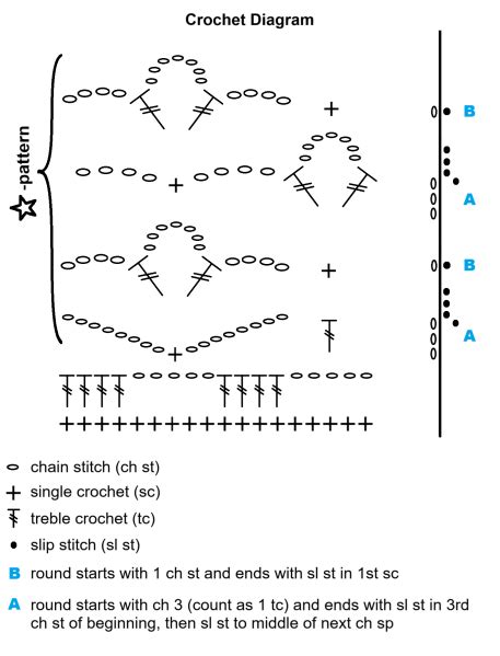 crochet diagram repeat star pattern trishagurumi