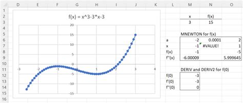 Inflection Point Real Statistics Using Excel