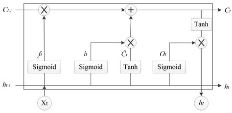 A Space Infrared Dim Target Recognition Algorithm Based On Improved Ds Theory And Multi