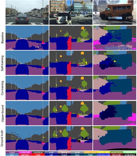 Qualitative Results Similar To Figure 6 When Using Bdd100k As Target Download Scientific Diagram