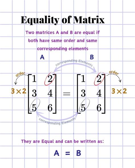 Math Chalk On Instagram Matrices Matrices Mathmadeeasy Mathematics Mathconcepts