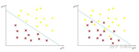 《支持向量机》理论推导 知乎