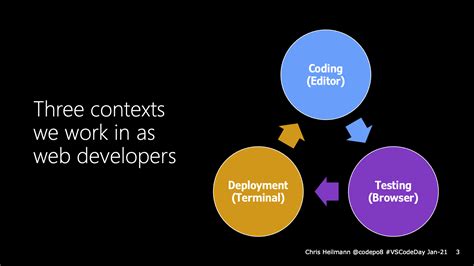 Bringing Edges Developer Tools To Vs Code For Debugging Web Apps A