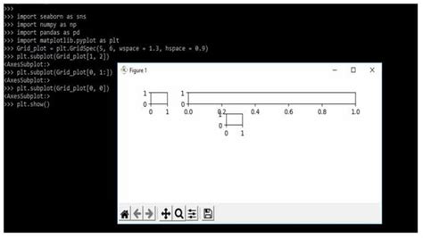 Seaborn Subplots How To Use And Steps To Create Seaborn Subplots