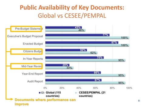 budget transparency elena mondo international budget partnership