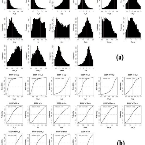 figure graphical summary of parameter values sampled during the