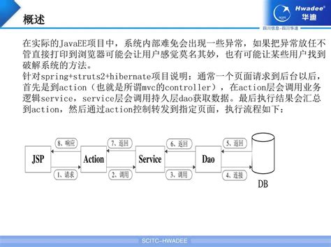 第九章 开发视图 ppt download