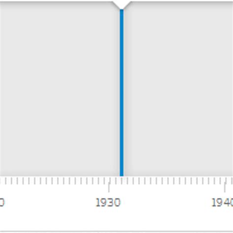 Timeline Js Alternatives And Similar Websites And Apps