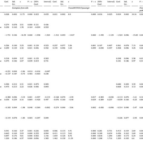 Results From The Generalized Structural Equation Model Download Scientific Diagram