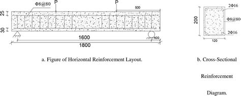Geometric Dimensions And Reinforcement Layout Of The Test Beam
