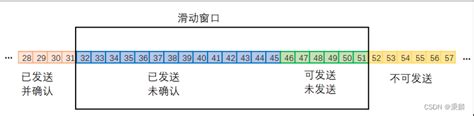 Tcp协议与udp协议使用tcp的和使用udp的协议 Csdn博客
