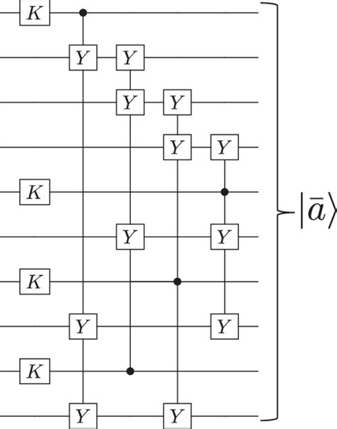 Preparing The Error Correction Ancilla State For The 5 Qubit Code For Download Scientific