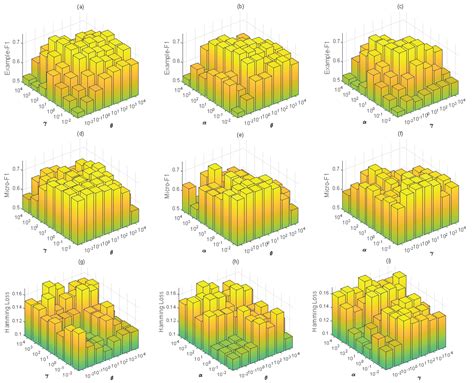 Robust Ranking Kernel Support Vector Machine Via Manifold Regularized Matrix Factorization For